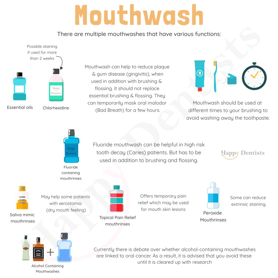 MouthWash Happy Dentists MouthWash Happy Dentists