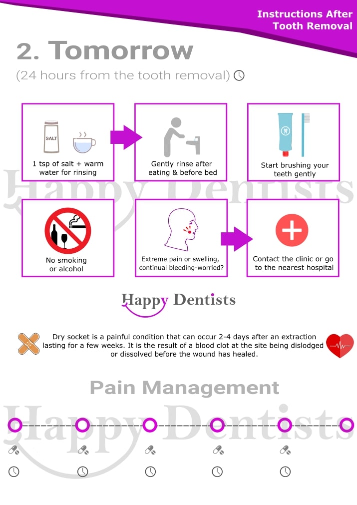 Dental Extractions Happy Dentists Dental Extractions Happy Dentists